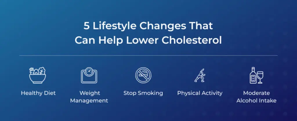 Treatments for High Cholesterol | London Lauriston Clinic